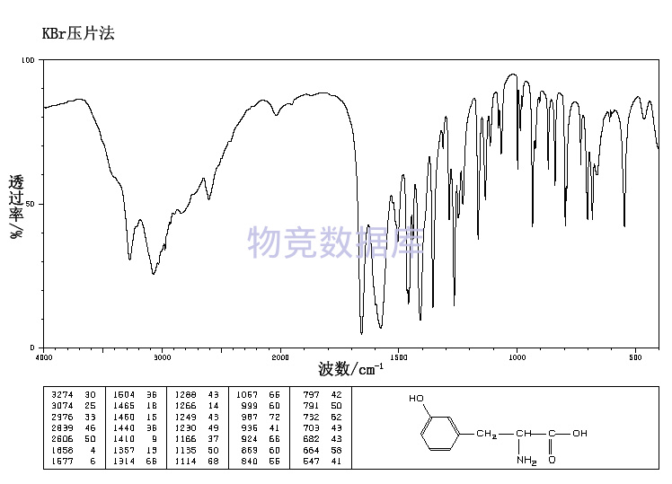 Dl 间酪氨酸dl M Tyrosine775 06 4参数,分子结构式,图谱信息 物竞化学品数据库 专业、全面的化学品基础数据库