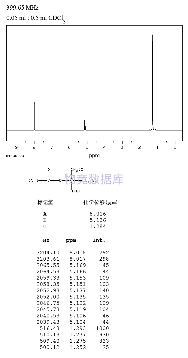 甲酸异丙酯isopropyl Formate625 55 8参数,分子结构式,图谱信息 物竞化学品数据库 专业、全面的化学品基础数据库
