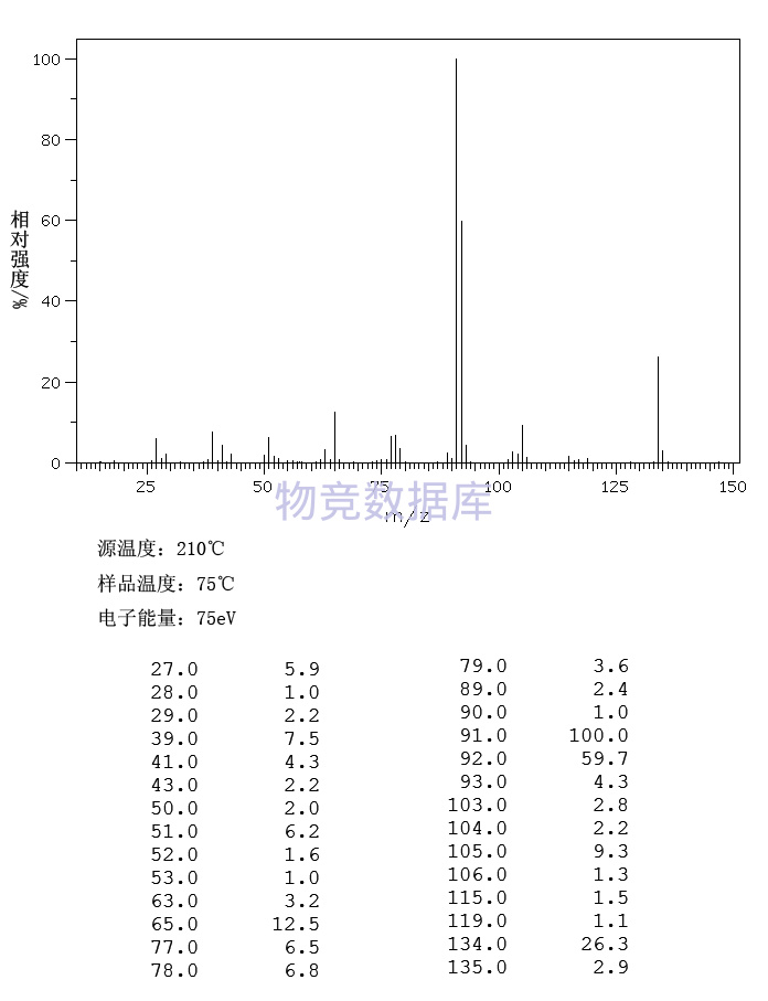 丁基苯butylbenzene104 51 8参数,分子结构式,图谱信息 物竞化学品数据库 专业、全面的化学品基础数据库
