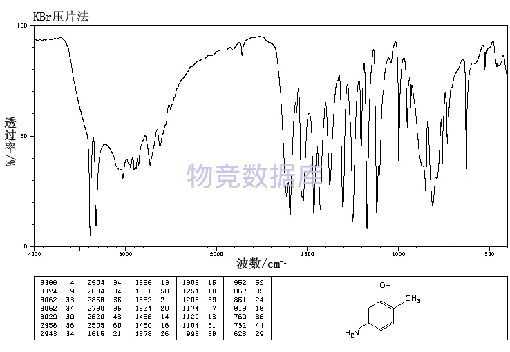 5 氨基邻甲酚5 Amino O Cresol2835 95 2参数,分子结构式,图谱信息 物竞化学品数据库 专业、全面的化学品基础数据库