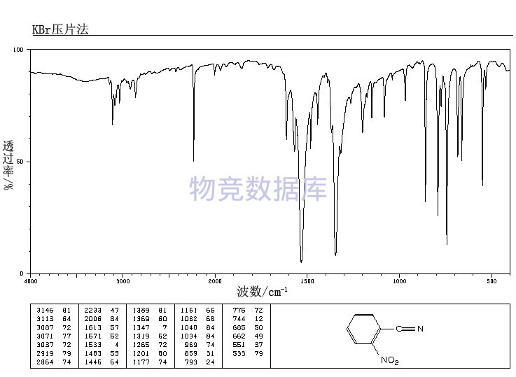 邻硝基苯甲腈o Nitrobenzonitrile612 24 8参数,分子结构式,图谱信息 物竞化学品数据库 专业、全面的化学品基础数据库