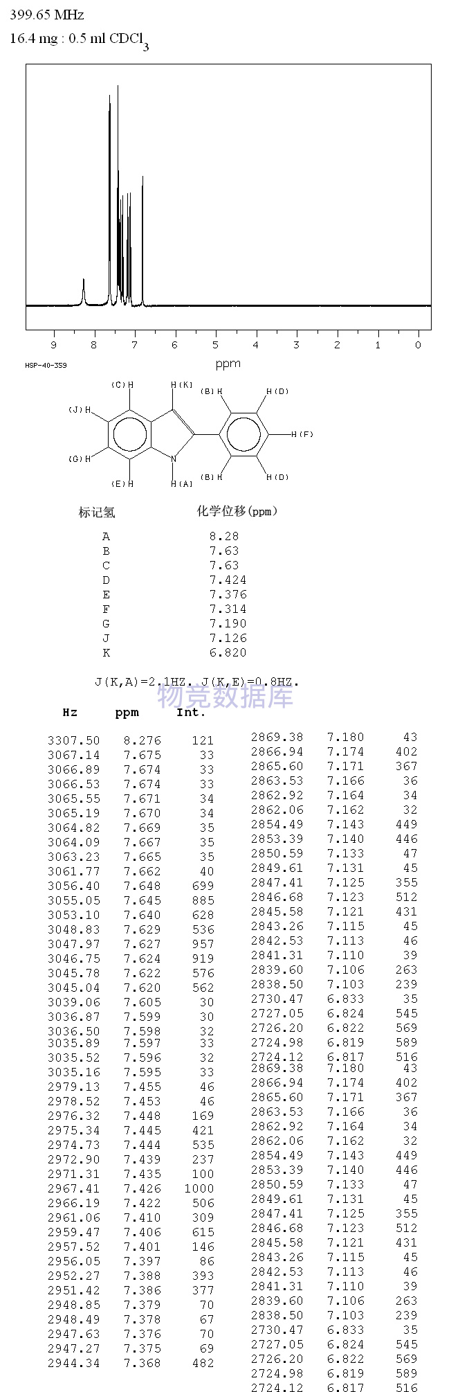 2 苯基吲哚2 Phenylindole948 65 2参数,分子结构式,图谱信息 物竞化学品数据库 专业、全面的化学品基础数据库