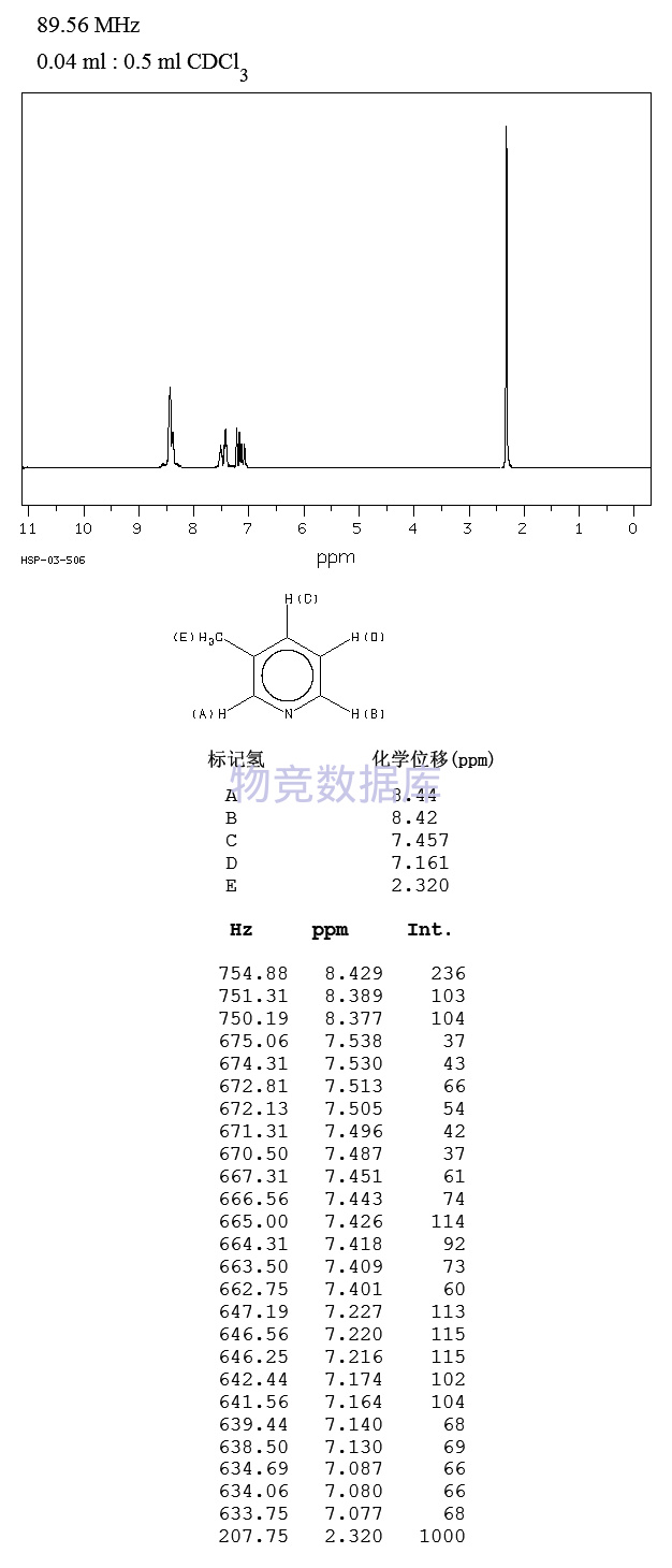 3 甲基吡啶3 Picoline108 99 6参数,分子结构式,图谱信息 物竞化学品数据库 专业、全面的化学品基础数据库