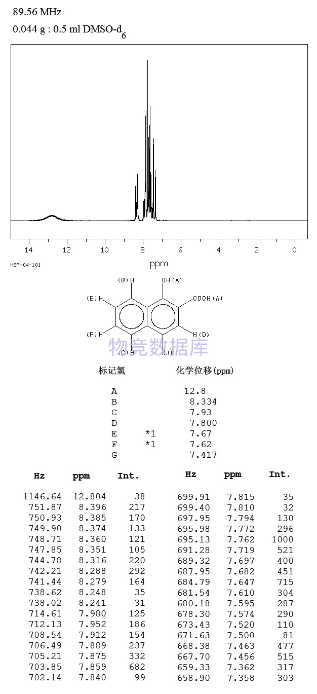 1 羟基 2 萘甲酸1 Naphthol 2 Carboxylic Acid86 48 6参数,分子结构式,图谱信息 物竞化学品数据