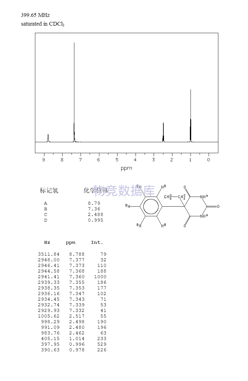 苯巴比妥phenobarbital50 06 6参数,分子结构式,图谱信息 物竞化学品数据库 专业、全面的化学品基础数据库