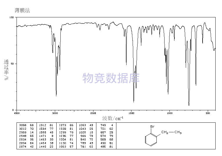 邻溴乙苯1 Bromo 2 Ethylbenzene1973 22 4参数,分子结构式,图谱信息 物竞化学品数据库 专业、全面的化学