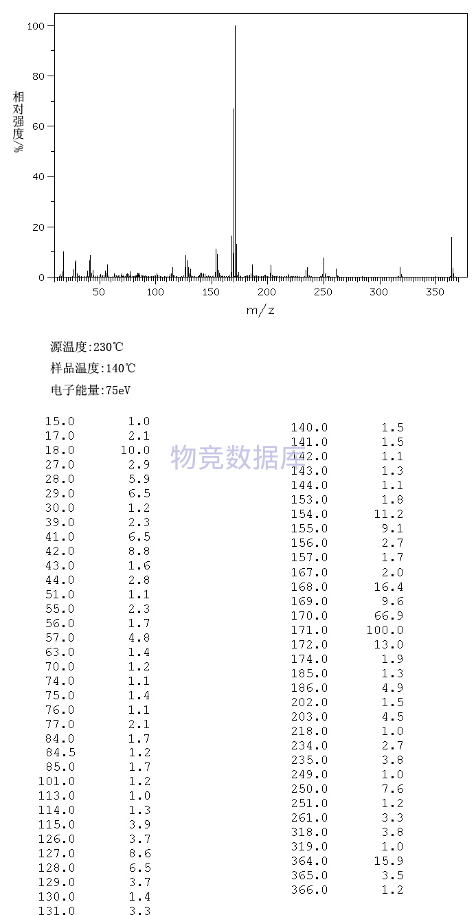 丹磺酰 L 异亮氨酸dansyl L Isoleucine1100 21 6参数,分子结构式,图谱信息 物竞化学品数据库 专业、全面