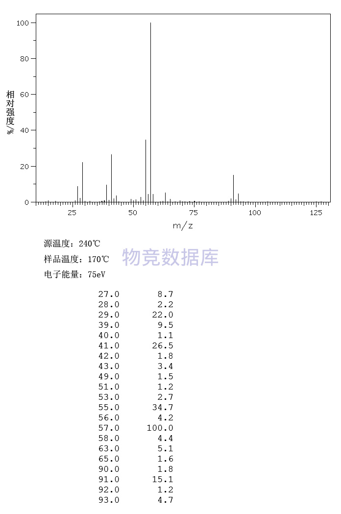 1 氯 22 二甲基丙烷1 Chloro 22 Dimethylpropane753 89 9参数,分子结构式,图谱信息 物竞
