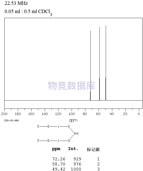 双2 甲氧基乙基胺bis2 Methoxyethylamine111 95 5参数,分子结构式,图谱信息 物竞化学品数据库