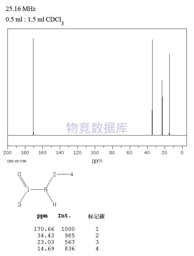 N 乙基乙酰胺n Ethylacetamide625 50 3参数,分子结构式,图谱信息 物竞化学品数据库 专业、全面的化学品基础数据库