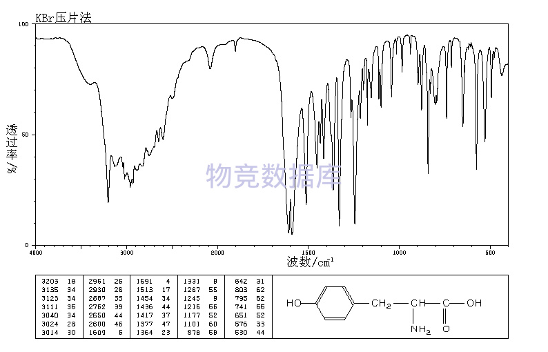 L 酪氨酸l Tyrosine60 18 4参数,分子结构式,图谱信息 物竞化学品数据库 专业、全面的化学品基础数据库