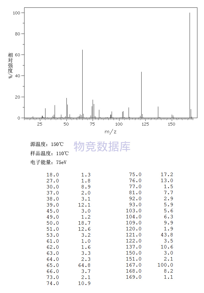 对硝基苯甲酸4 Nitrobenzoic Acid62 23 7参数,分子结构式,图谱信息 物竞化学品数据库 专业、全面的化学品基础数据库