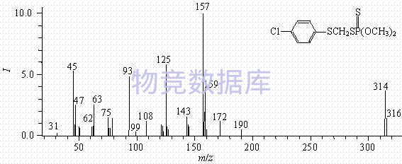 甲基三硫磷methyl Carbophenothion953 17 3参数,分子结构式,图谱信息 物竞化学品数据库 专业、全面的化学