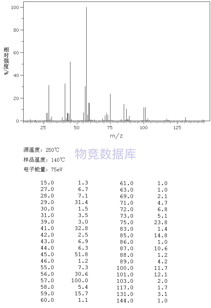 双2 丁氧乙基醚bis2 Butoxyethylether112 73 2参数,分子结构式,图谱信息 物竞化学品数据库 专业