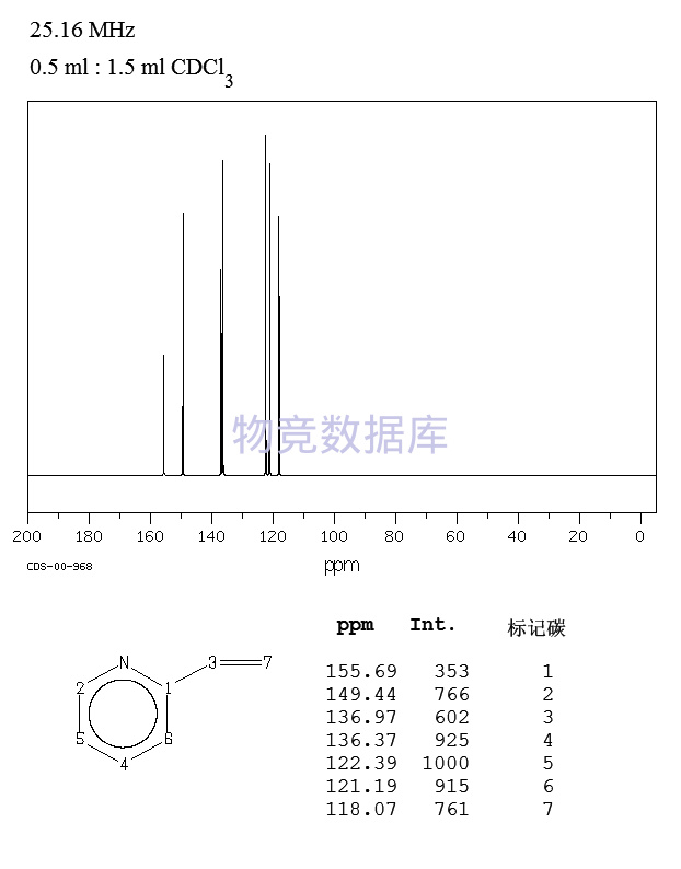 2 乙烯基吡啶2 Vinylpyridine100 69 6参数,分子结构式,图谱信息 物竞化学品数据库 专业、全面的化学品基础数据库