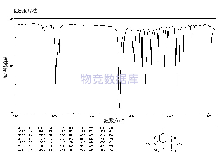 26 二叔丁基 14 苯醌26 Di T Butyl 14 Benzoquinone719 22 2参数,分子结构式,图谱信息