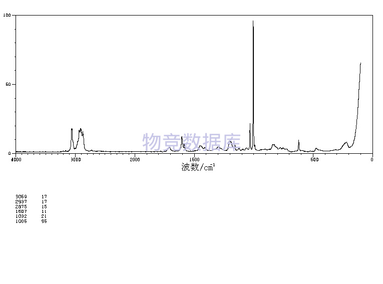 1 苯基 2 己酮1 Phenyl 2 Hexanone25870 62 6参数,分子结构式,图谱信息 物竞化学品数据库 专业、全面