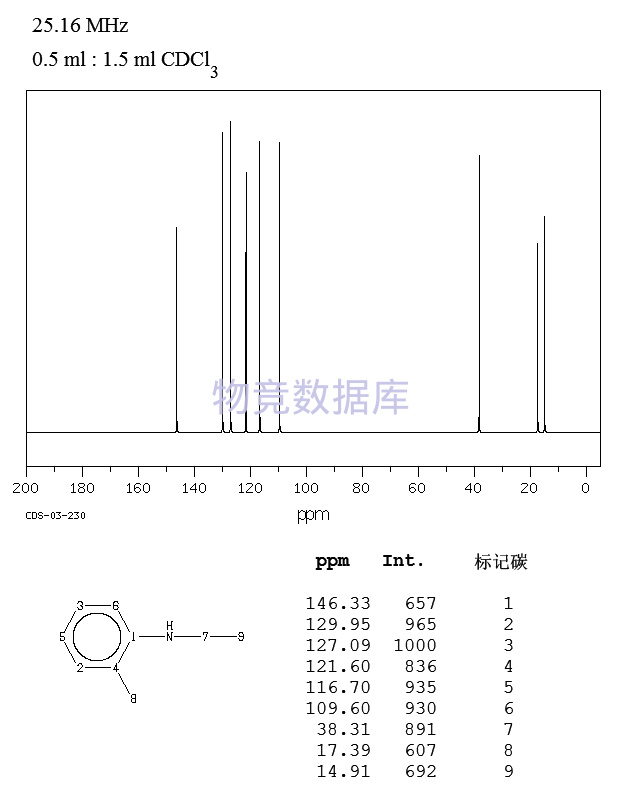 N 乙基邻甲苯胺n Ethyl O Toluidine94 68 8参数,分子结构式,图谱信息 物竞化学品数据库 专业、全面的化学品