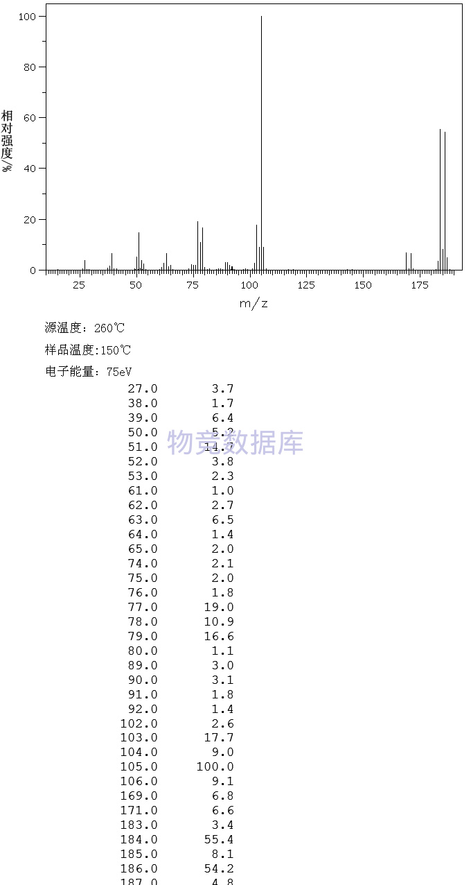 3 溴邻二甲苯3 Bromo O Xylene576 23 8参数,分子结构式,图谱信息 物竞化学品数据库 专业、全面的化学品基础数据库