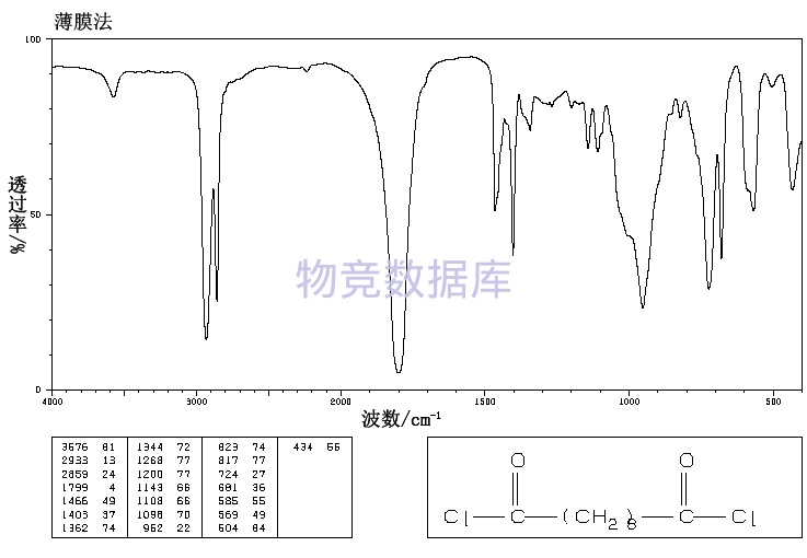 癸二酰氯sebacoyl Chloride111 19 3参数,分子结构式,图谱信息 物竞化学品数据库 专业、全面的化学品基础数据库