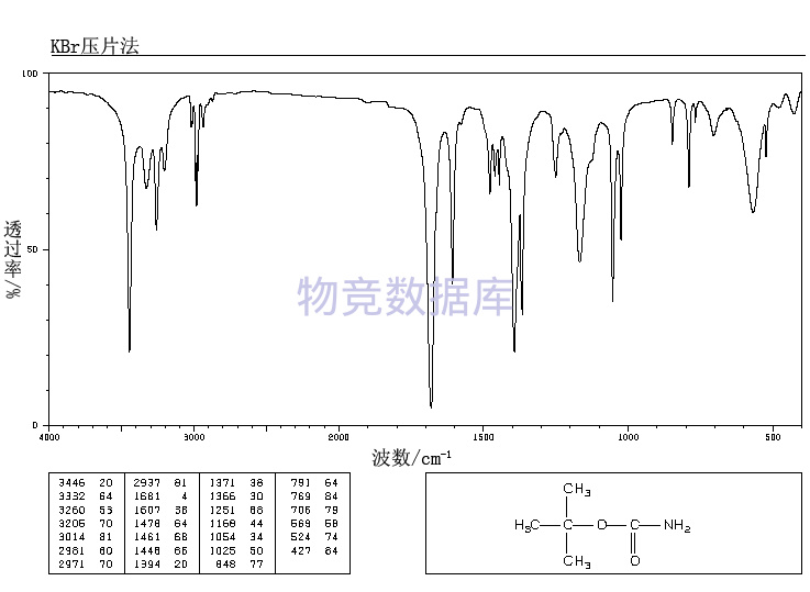 氨基甲酸叔丁酯tert Butyl Carbamate4248 19 5参数,分子结构式,图谱信息 物竞化学品数据库 专业、全面的