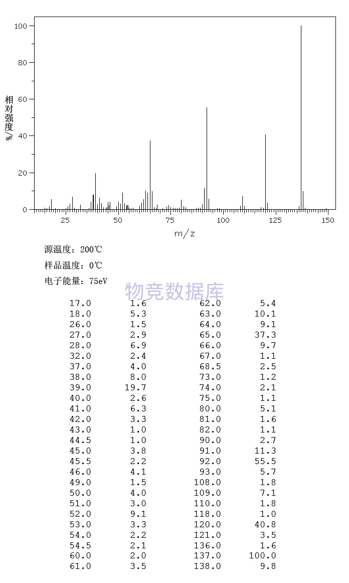 间氨基苯甲酸m Aminobenzoic Acid99 05 8参数,分子结构式,图谱信息 物竞化学品数据库 专业、全面的化学品基础数据库