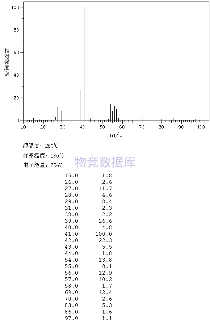 烯丙基醚allyl Ether557 40 4参数,分子结构式,图谱信息 物竞化学品数据库 专业、全面的化学品基础数据库