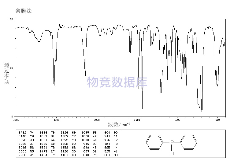 二苯基膦diphenylphosphine829 85 6参数,分子结构式,图谱信息 物竞化学品数据库 专业、全面的化学品基础数据库