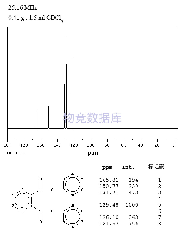 邻苯二甲酸二苯酯diphenyl Phthalate84 62 8参数,分子结构式,图谱信息 物竞化学品数据库 专业、全面的化学品基础数据库