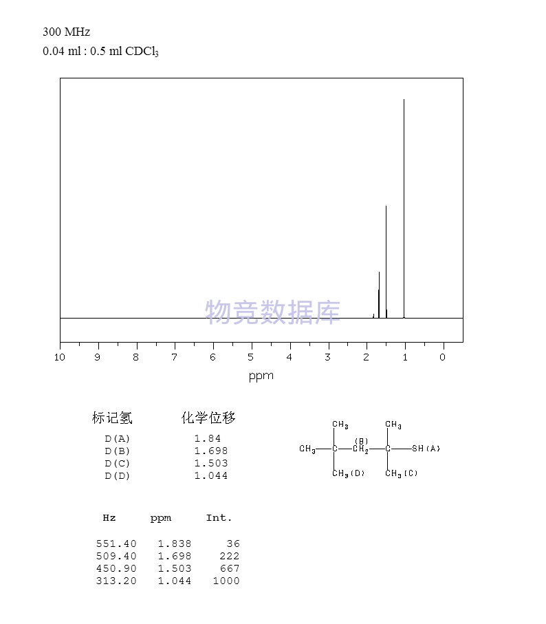 叔辛硫醇tert Octyl Mercaptan141 59 3参数,分子结构式,图谱信息 物竞化学品数据库 专业、全面的化学品基础数据库