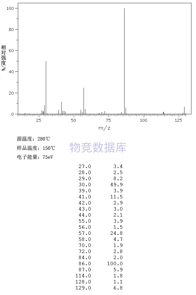 二异丁胺diisobutylamine110 96 3参数,分子结构式,图谱信息 物竞化学品数据库 专业、全面的化学品基础数据库