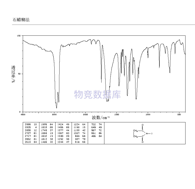 N 碘琥珀酰亚胺n Iodosuccinimide516 12 1参数,分子结构式,图谱信息 物竞化学品数据库 专业、全面的化学品基础数据库