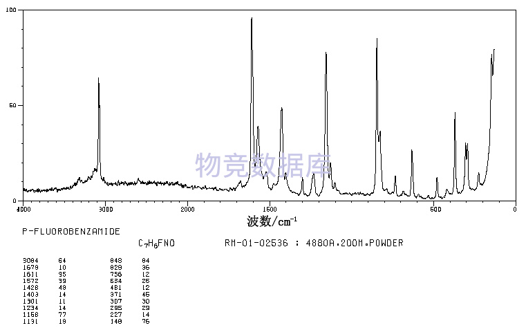 对氟苯甲酰胺4 Fluorobenzamide824 75 9参数,分子结构式,图谱信息 物竞化学品数据库 专业、全面的化学品基础数据库
