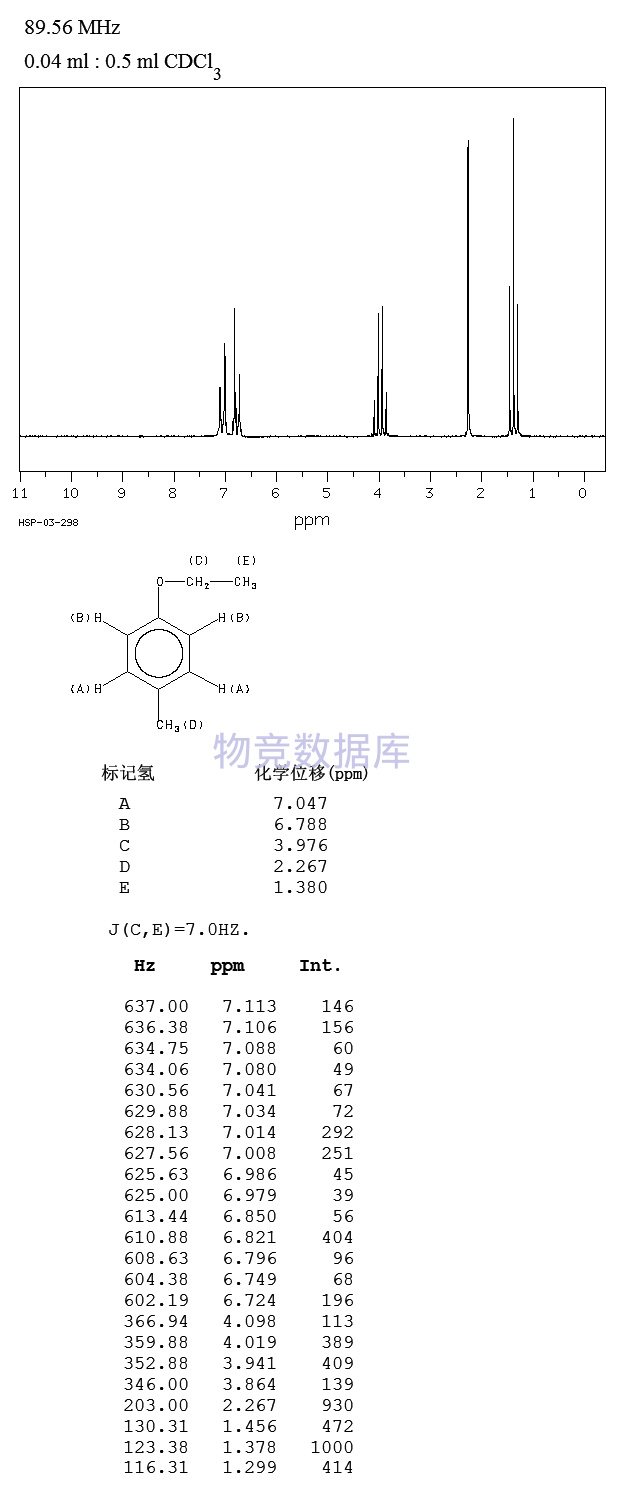 4 甲基苯乙醚4 Methylphenetole622 60 6参数,分子结构式,图谱信息 物竞化学品数据库 专业、全面的化学品基础数据库
