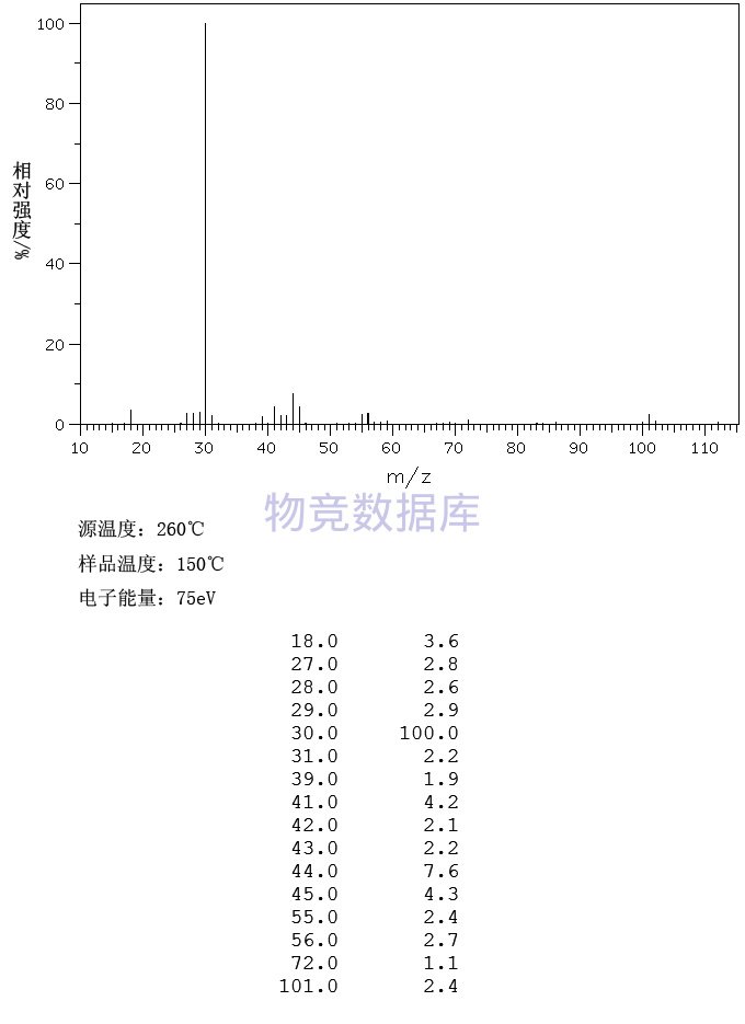 己胺hexylamine111 26 2参数,分子结构式,图谱信息 物竞化学品数据库 专业、全面的化学品基础数据库