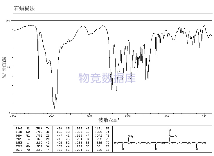 H γ 谷氨酰谷氨酸h γ Glu Glu Oh1116 22 9参数,分子结构式,图谱信息 物竞化学品数据库 专业、全面的化学品基础数据库