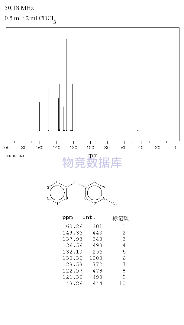 2 4 氯苄基吡啶2 P Chlorobenzypyridine4350 41 8参数,分子结构式,图谱信息 物竞化学品数据