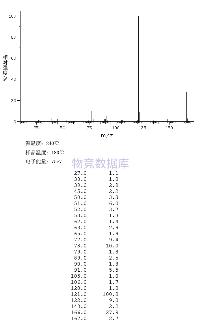 4 甲氧基苯乙酸4 Methoxyphenylacetic Acid104 01 8参数,分子结构式,图谱信息 物竞化学品数据库