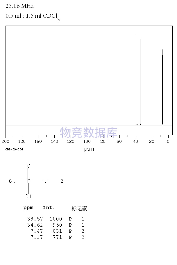 二氯化乙基磷酸ethylphosphonic Dichloride1066 50 8参数,分子结构式,图谱信息 物竞化学品数据库