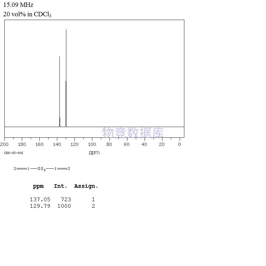 二乙烯基砜divinyl Sulfone77 77 0参数,分子结构式,图谱信息 物竞化学品数据库 专业、全面的化学品基础数据库