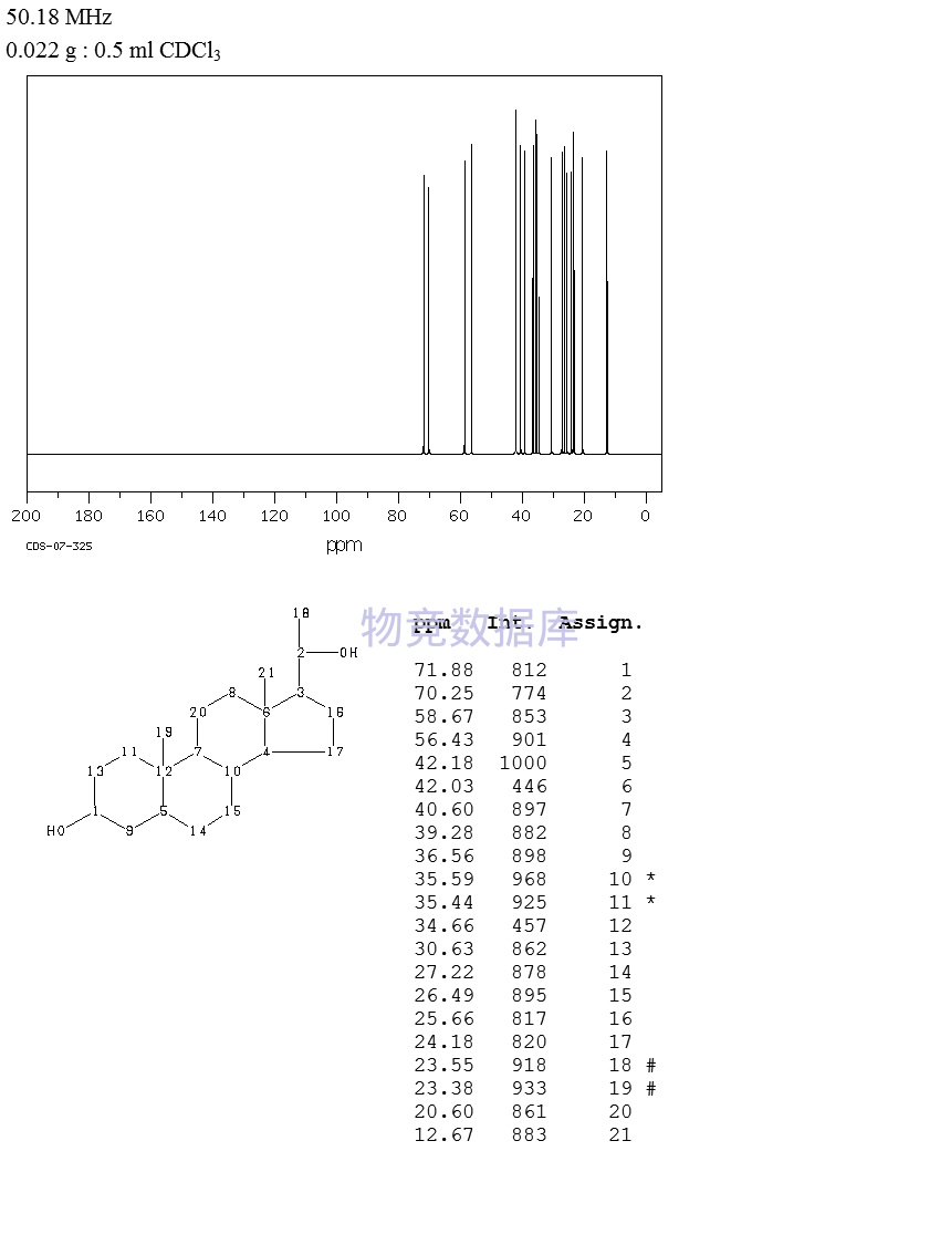 孕甾二醇5beta Pregnane 3alpha20alpha Diol80 92 2参数,分子结构式,图谱信息 物竞化学品数据