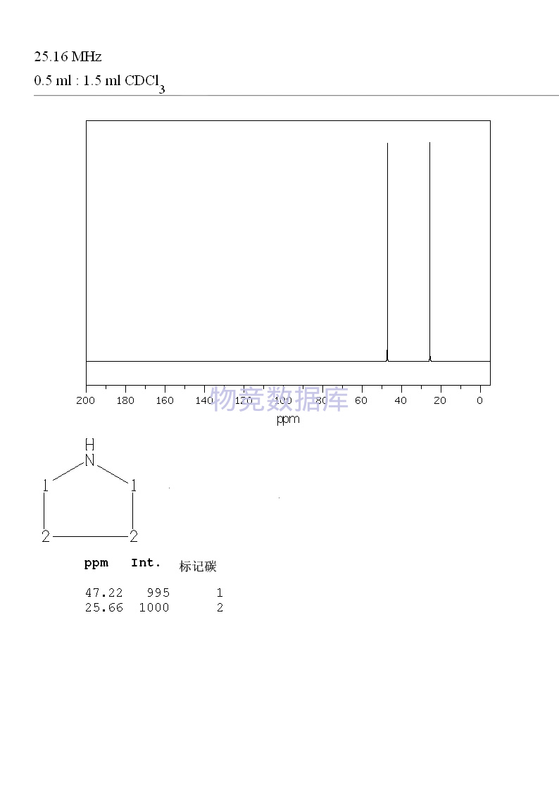 四氢吡咯pyrrolidine123 75 1参数,分子结构式,图谱信息 物竞化学品数据库 专业、全面的化学品基础数据库