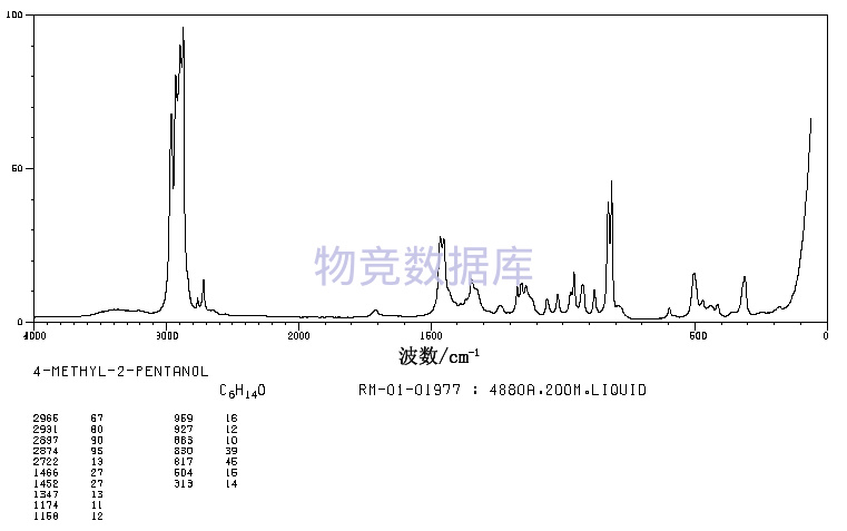 4 甲基 2 戊醇4 Methyl 2 Pentanol108 11 2参数,分子结构式,图谱信息 物竞化学品数据库 专业、全面的
