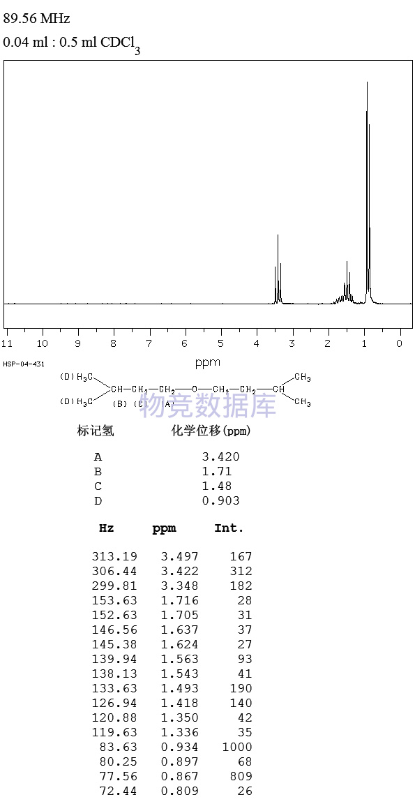 二异戊醚diisoamyl Ether544 01 4参数,分子结构式,图谱信息 物竞化学品数据库 专业、全面的化学品基础数据库