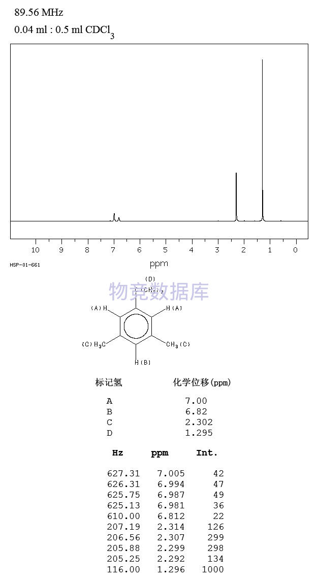 5 叔丁基间二甲苯5 Tert Butyl M Xylene98 19 1参数,分子结构式,图谱信息 物竞化学品数据库 专业、全面的