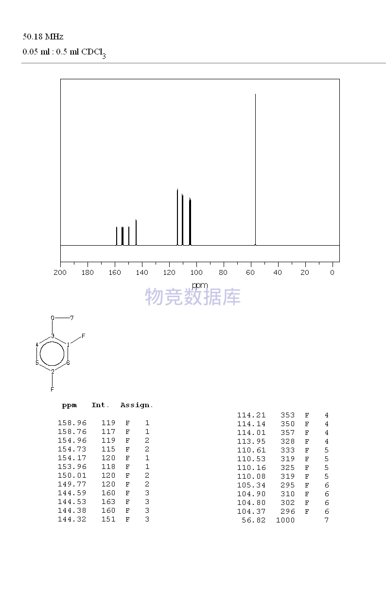 24 二氟苯甲醚24 Difluoroanisole452 10 8参数,分子结构式,图谱信息 物竞化学品数据库 专业、全面的