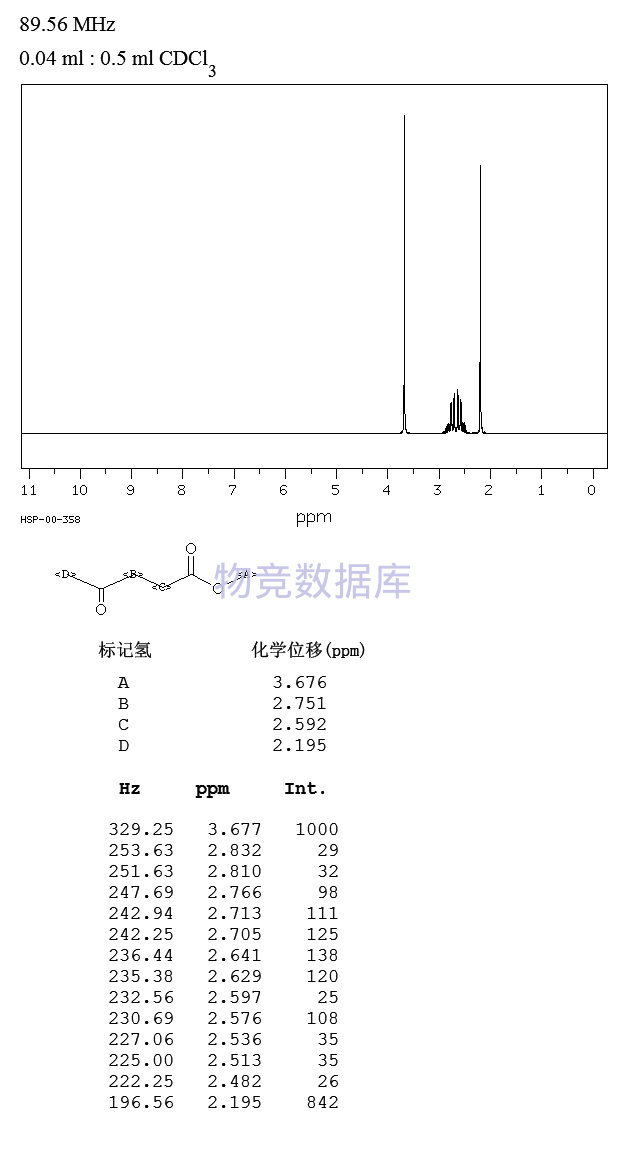 乙酰丙酸甲酯methyl Levulinate624 45 3参数,分子结构式,图谱信息 物竞化学品数据库 专业、全面的化学品基础数据库