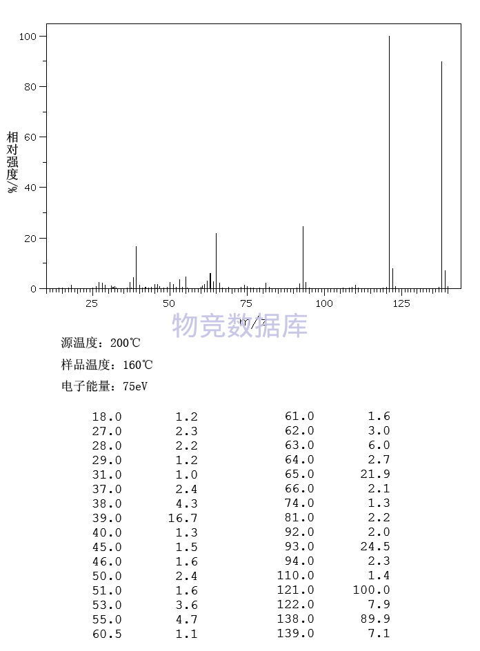 对羟基苯甲酸p Hydroxybenzoic Acid99 96 7参数,分子结构式,图谱信息 物竞化学品数据库 专业、全面的化学品