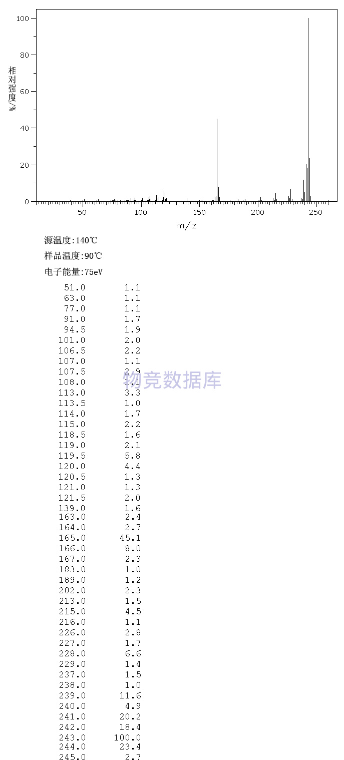 三苯基溴甲烷bromotriphenylmethane596 43 0参数,分子结构式,图谱信息 物竞化学品数据库 专业、全面的化学