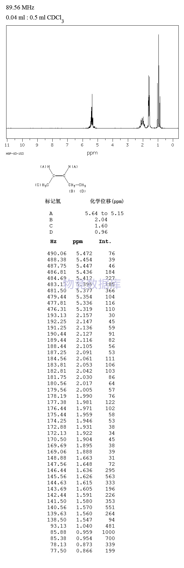 Z 2 戊烯z 2 Pentene627 20 3参数,分子结构式,图谱信息 物竞化学品数据库 专业、全面的化学品基础数据库